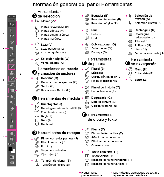 Galerías de herramientas de Photoshop